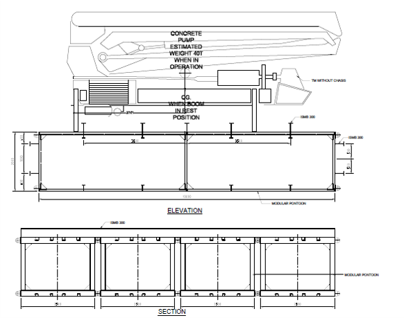 RKC Infratech-Imgineering Bridges Group